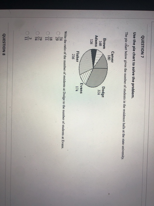 Solved QUESTION 7 Use the pie chart to solve the problem. | Chegg.com
