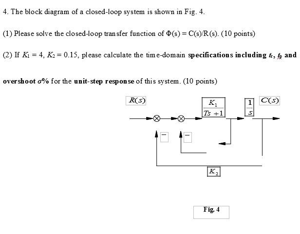 Solved 4. The block diagram of a closed-loop system is shown | Chegg.com