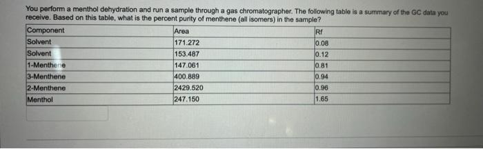 Solved You perform a menthol dehydration and run a sample | Chegg.com