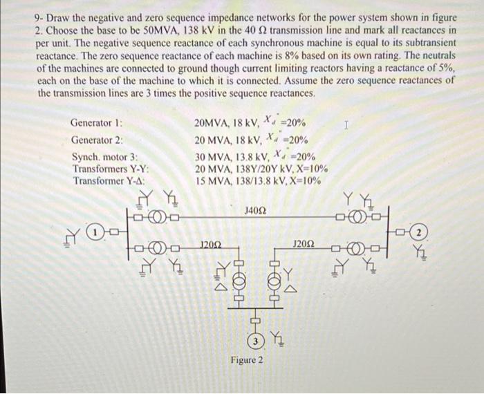 Solved 9- Draw the negative and zero sequence impedance | Chegg.com