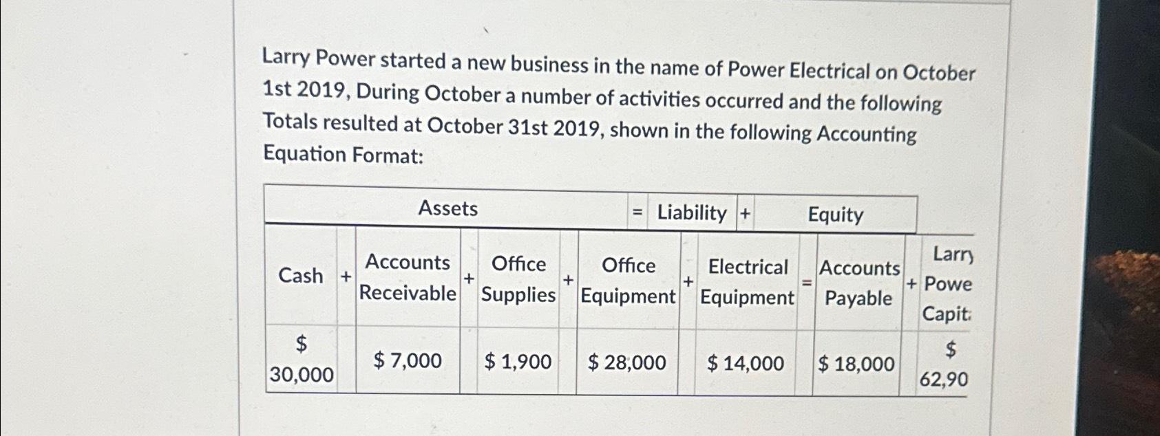 Larry Power started a new business in the name of | Chegg.com