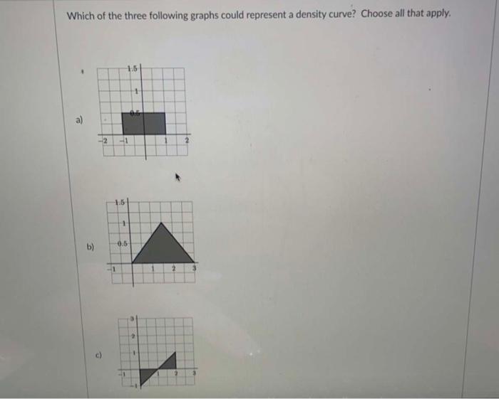 Solved Which of the three following graphs could represent a | Chegg.com