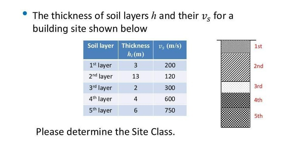 Solved The thickness of soil layers h and their vs for a | Chegg.com