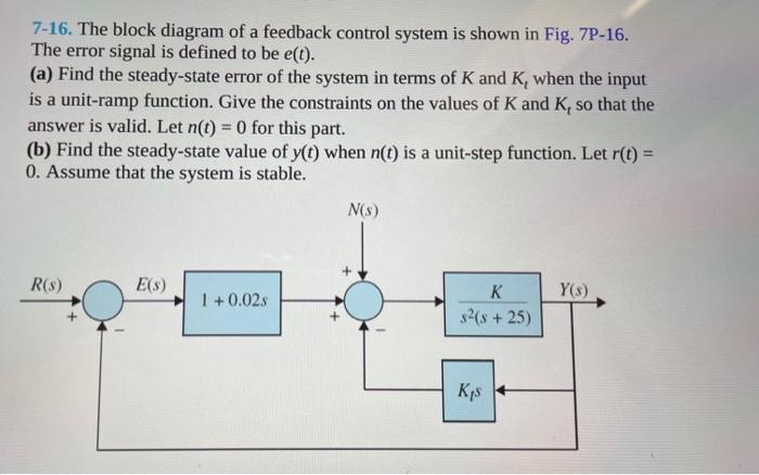 Solved 7-16. The block diagram of a feedback control system | Chegg.com