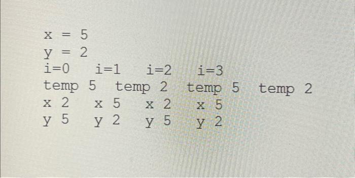 Solved Main Integer Integer y Integer temp Output VALUE FOR | Chegg.com