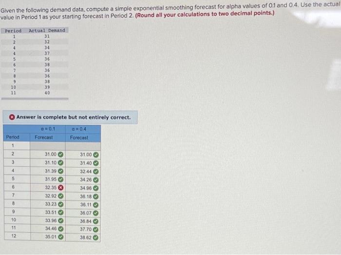 Solved Given the following demand data, compute a simple | Chegg.com