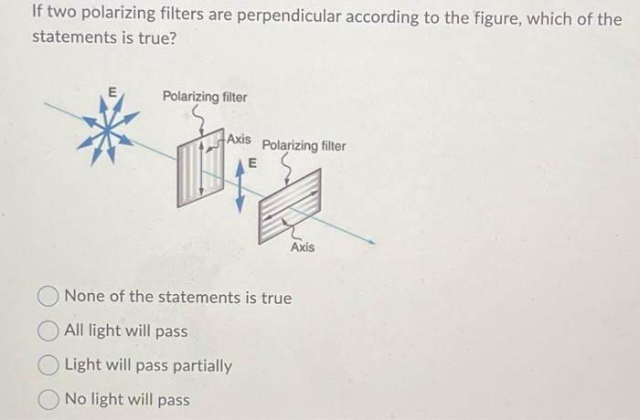 Solved If two polarizing filters are perpendicular according | Chegg.com