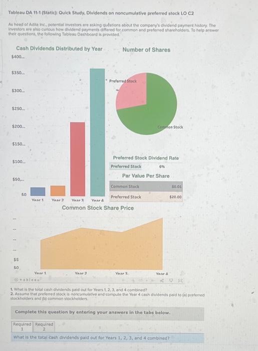 Solved Tableau DA 11-1 (Static): Oulck Study. Olvidends on | Chegg.com