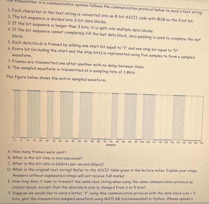 Solved communication protocol below to send a text string. | Chegg.com