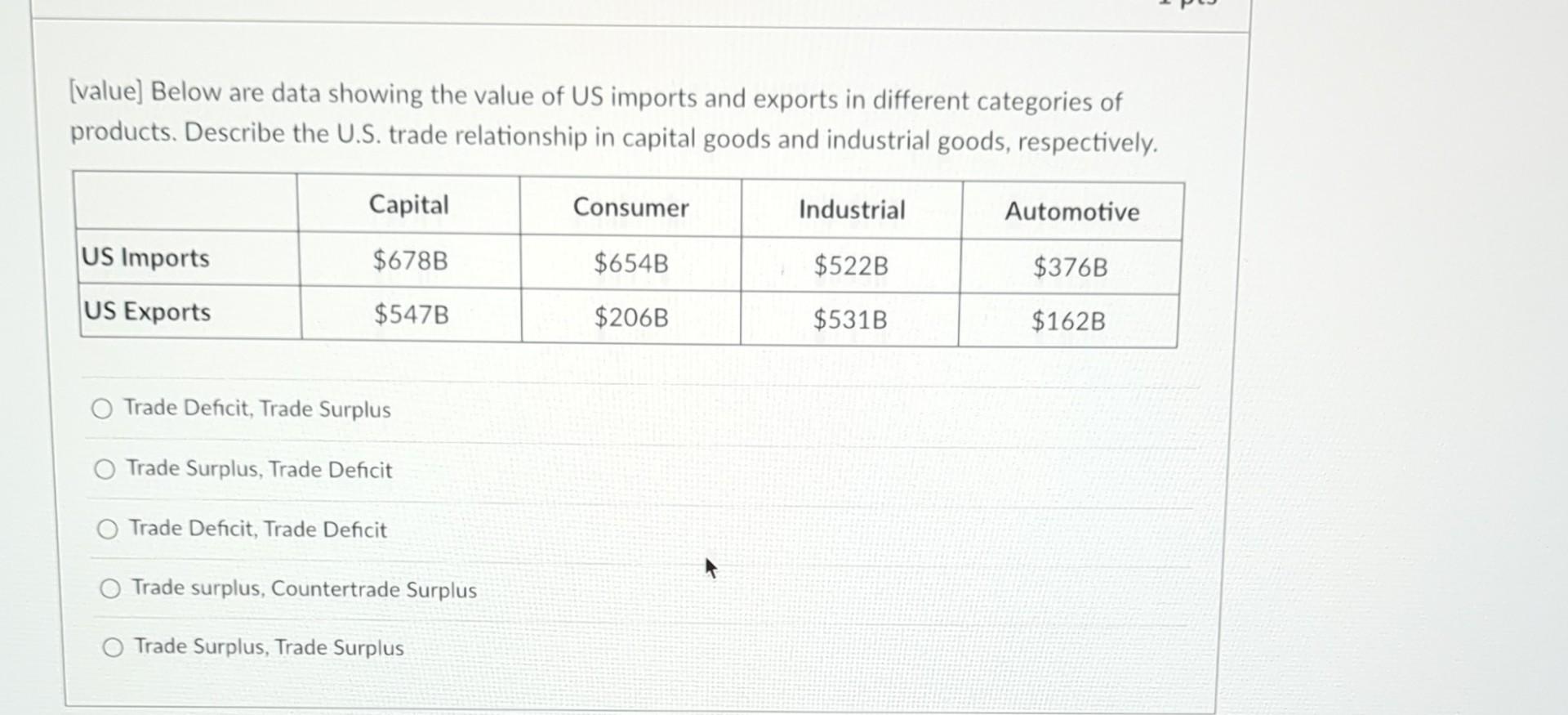 Solved [value] Below are data showing the value of US | Chegg.com