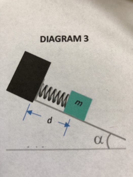 Solved QUESTION 18 Refer to diagram 3. A spring (unstretched | Chegg.com