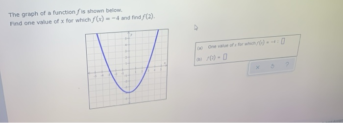 Solved The graph of a function f is shown below. Find one | Chegg.com