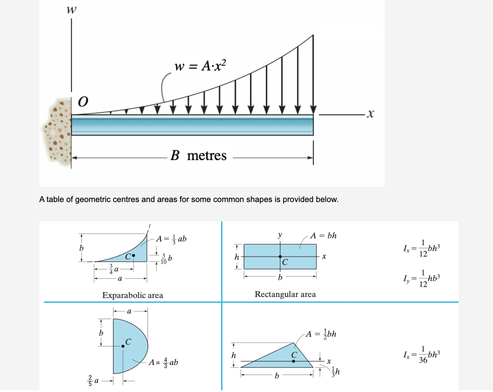Solved The distributed load acting on a supported beam, | Chegg.com