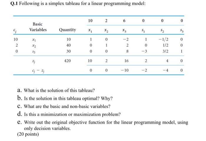 Solved Q.1 Following is a simplex tableau for a linear | Chegg.com