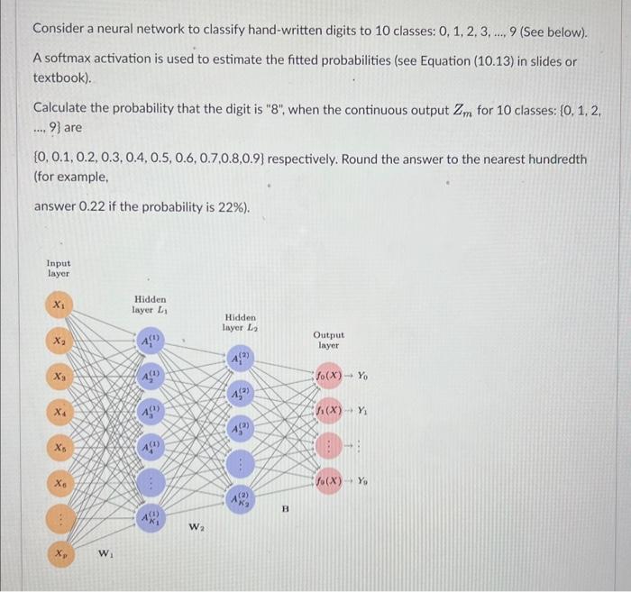 Solved Consider a neural network to classify hand-written | Chegg.com