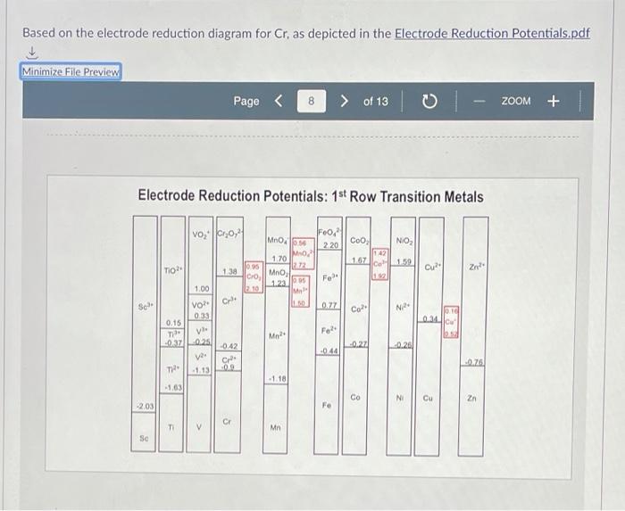 Solved Based on the electrode reduction diagram for Cr, as | Chegg.com