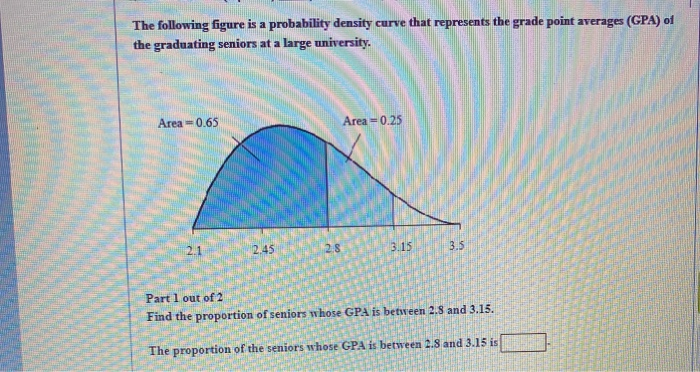 Solved The following figure is a probability density curve | Chegg.com