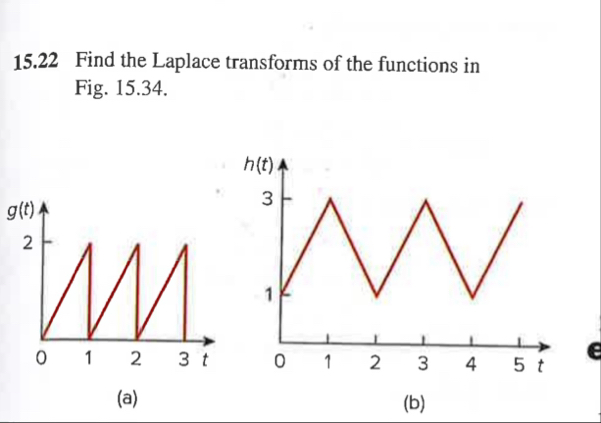 Solved 15.22 ﻿Find the Laplace transforms of the functions | Chegg.com