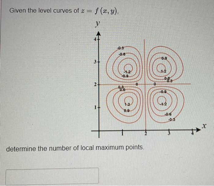 Solved Given the level curves of z=f(x,y), y determine the | Chegg.com