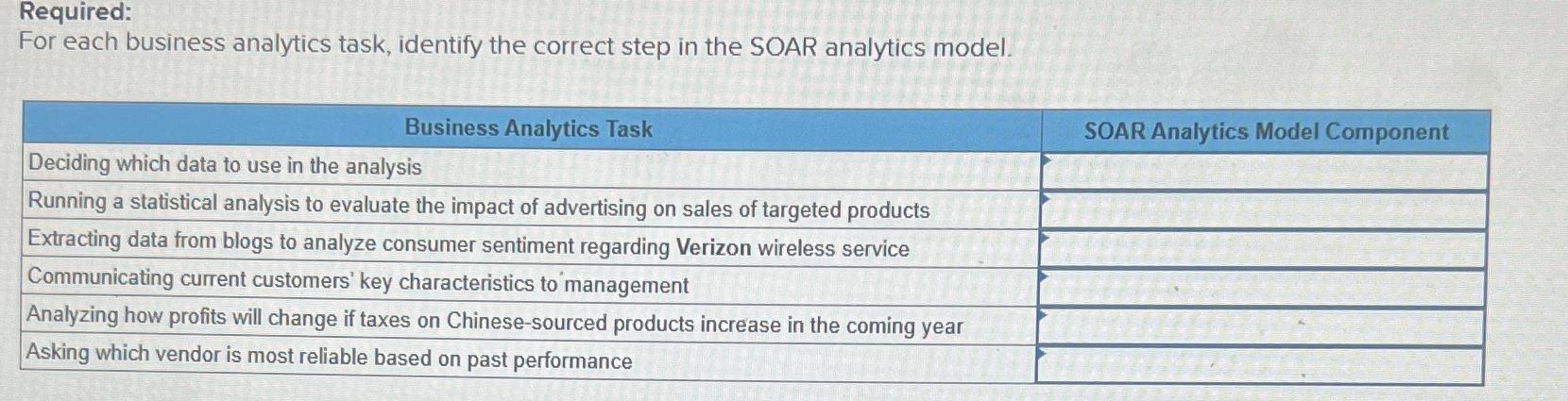 Solved Required:For each business analytics task, identify | Chegg.com
