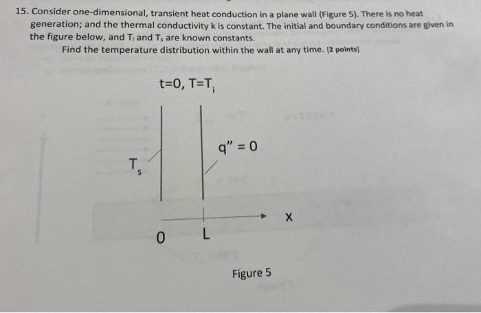 15. Consider one-dimensional, transient heat | Chegg.com