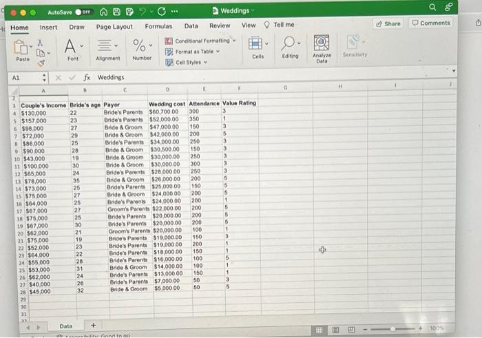 Solved 13. Using the Excel file Weddings, apply the | Chegg.com