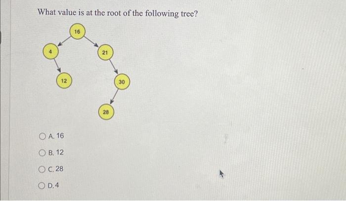 Solved What value is at the root of the following tree? A. | Chegg.com
