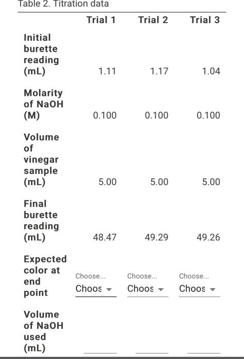 Solved Data Entry Trial 2 Trial 3 Table 1. Titration data | Chegg.com