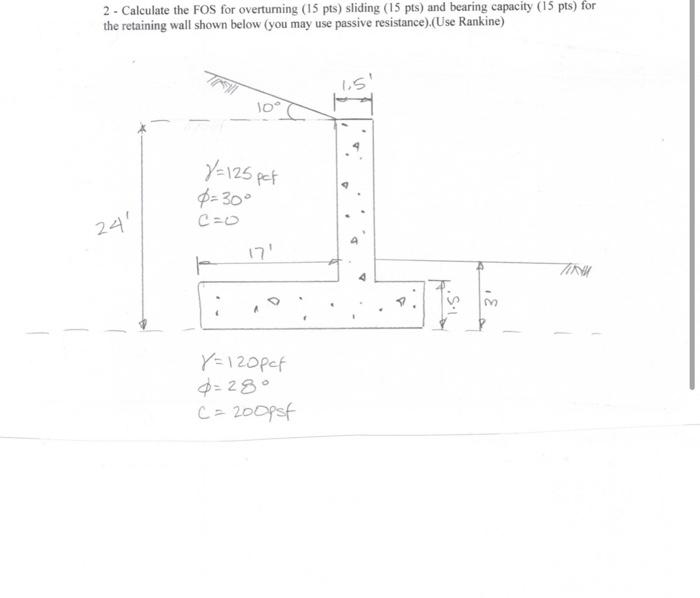 Solved 2 - Calculate the FOS for overturing (15 pts) sliding | Chegg.com