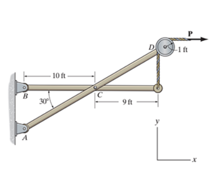Solved P=300lb. ﻿A) ﻿Determine the horizontal and vertical | Chegg.com