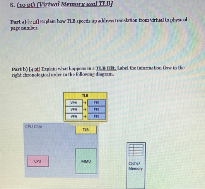 Solved 8. (10 pt) Virtual Memory md TLBI Part a) [2 nt] | Chegg.com