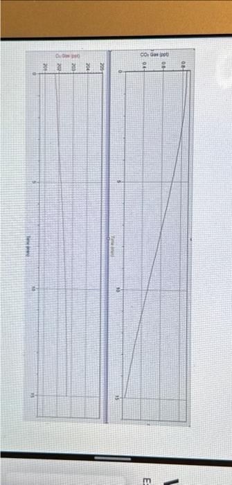Solved 1) An experiment was set up as diagrammed below to | Chegg.com
