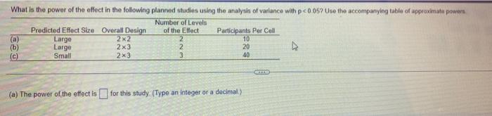 Solved What is the power of the effect in the following | Chegg.com