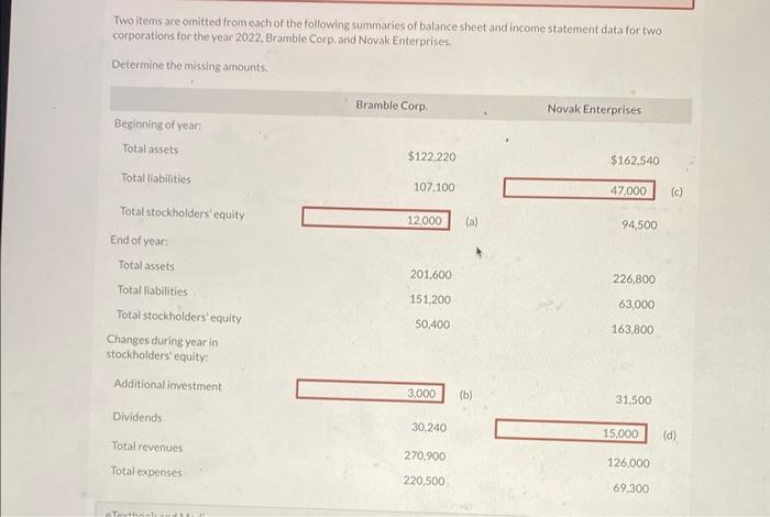 Solved Two items are omitted from each of the following | Chegg.com