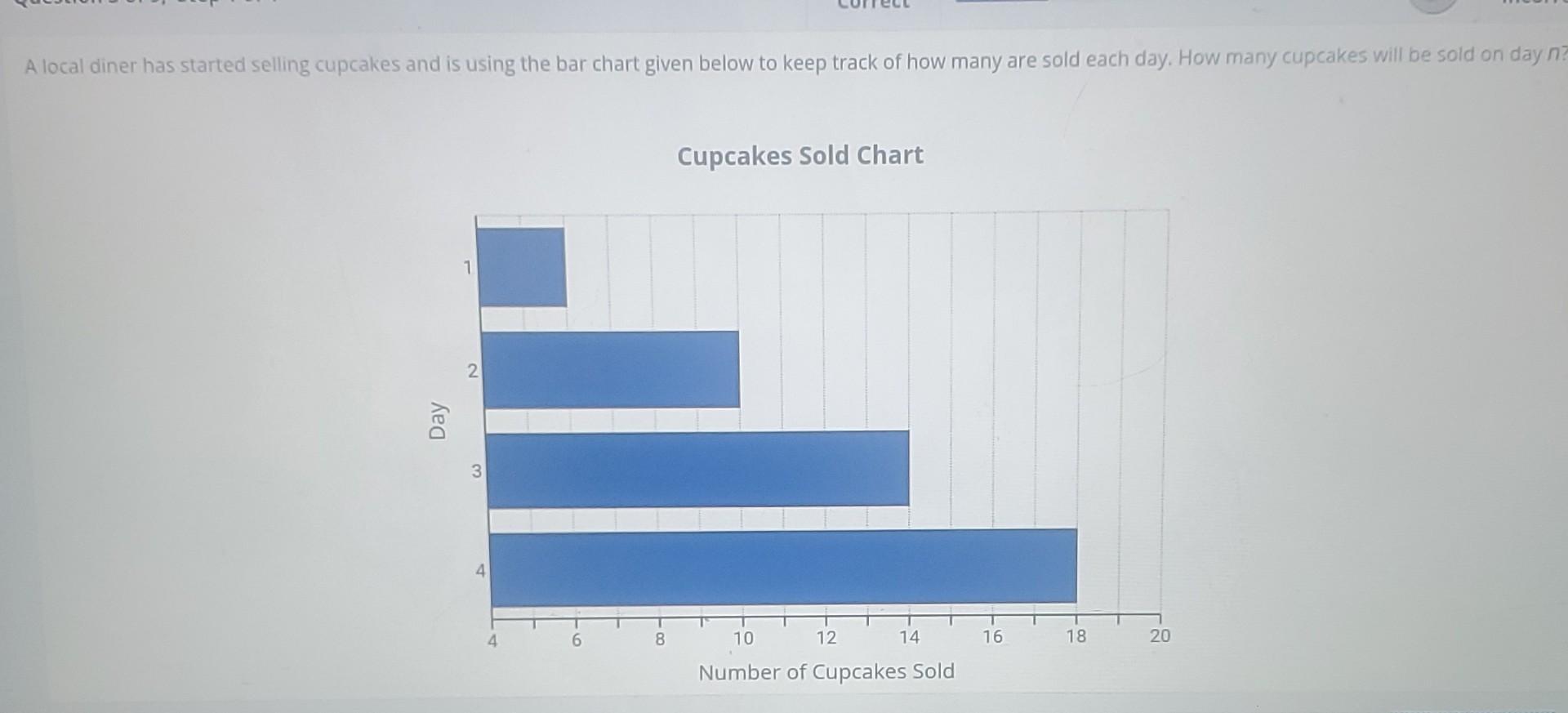 Solved A local diner has started selling cupcakes and is | Chegg.com