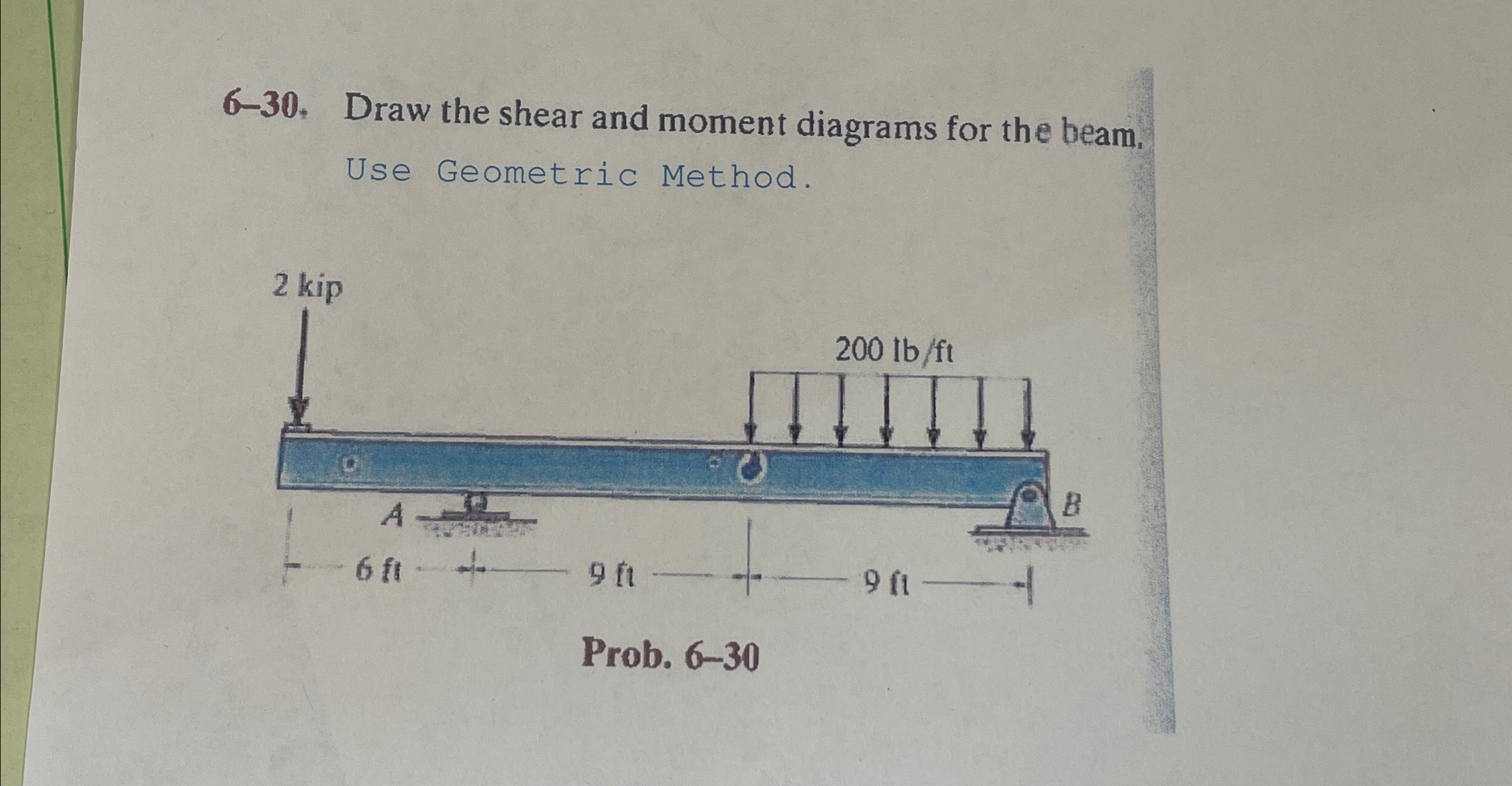 Solved 6-30. ﻿Draw the shear and moment diagrams for the | Chegg.com