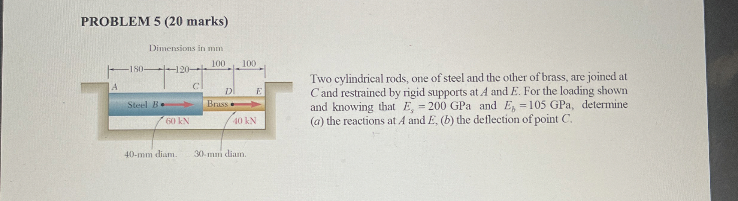 Solved PROBLEM 4 (20 ﻿marks)An axial centric force of | Chegg.com