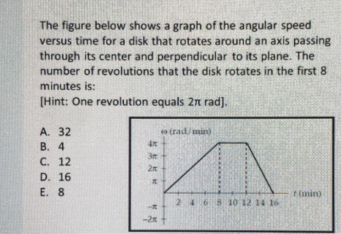 Solved The figure below shows a graph of the angular speed | Chegg.com