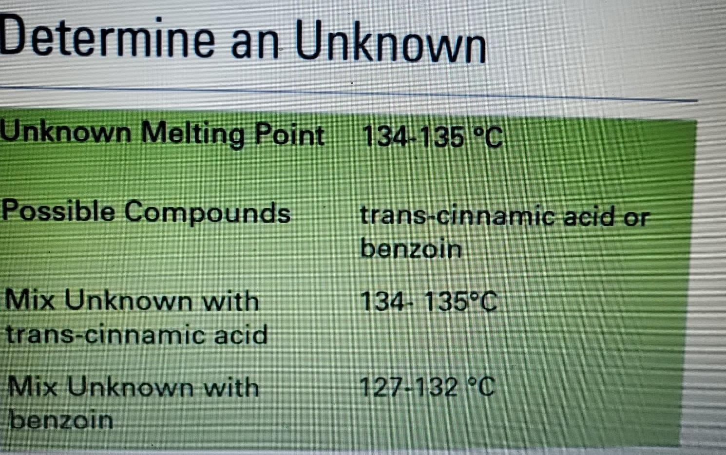 Solved 20, which compound is the unknown, trans-cinnamic | Chegg.com