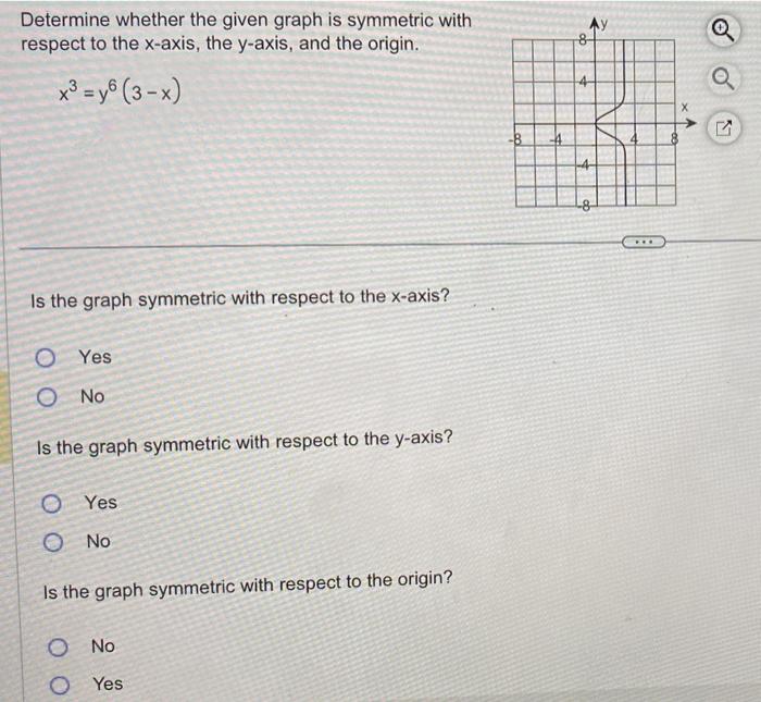 Solved Determine whether the given graph is symmetric with | Chegg.com