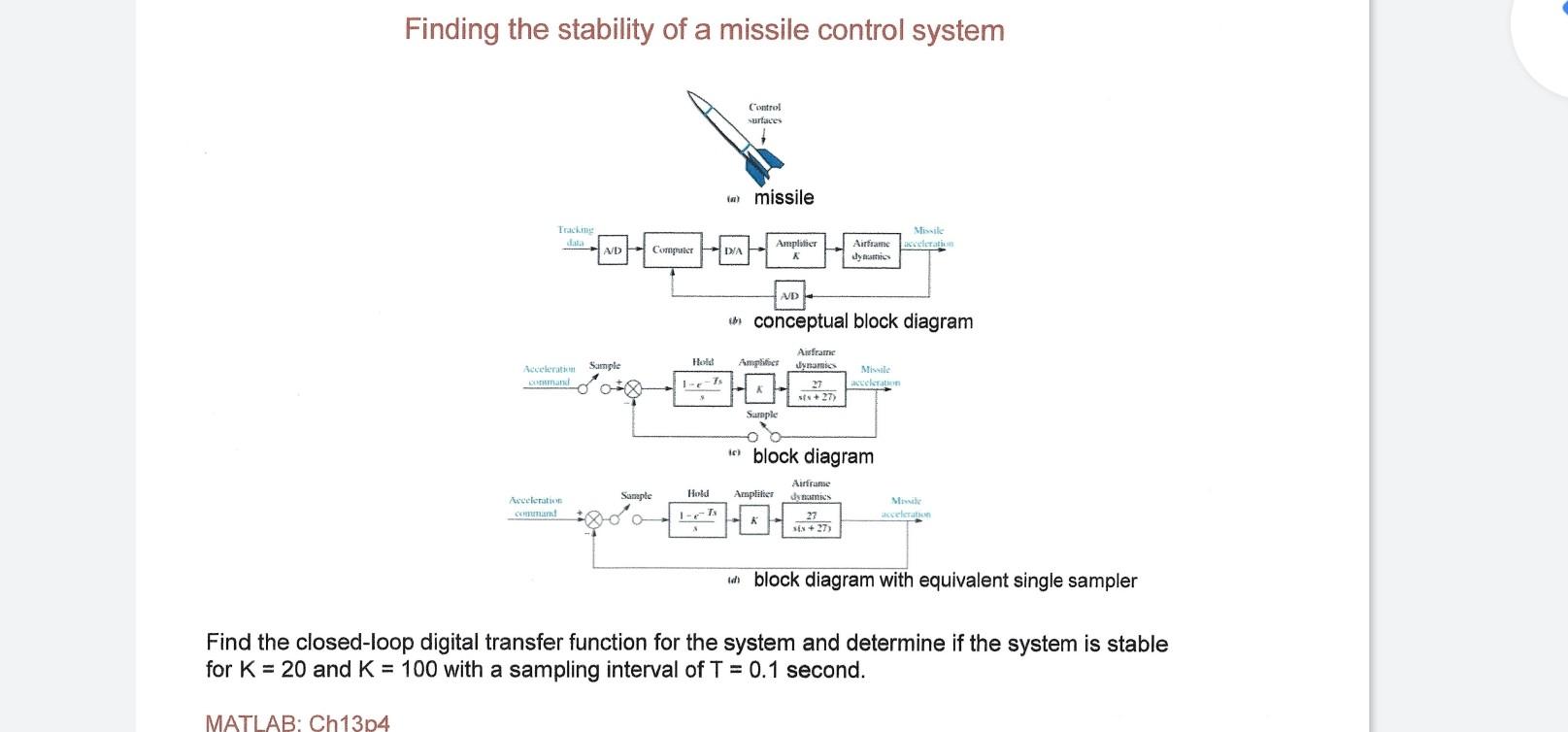Solved Finding the stabilitv of a missile control svstem gle | Chegg.com