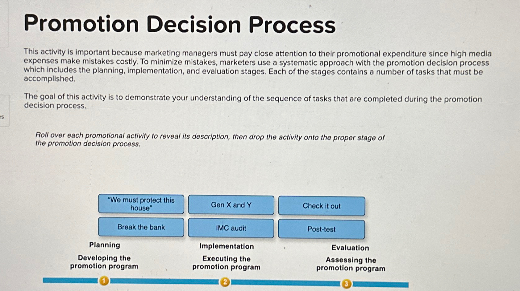 Solved Promotion Decision ProcessThis activity is important | Chegg.com