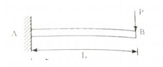 Solved Calculate the support responses for the beam, whose | Chegg.com