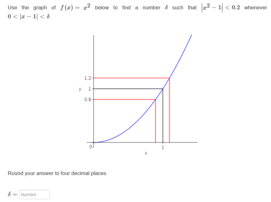 Solved Use the graph of f(x)=x2 ﻿below to find a number δ | Chegg.com