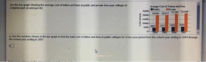 Solved Use the bar graph showing the average cost of tuition | Chegg.com