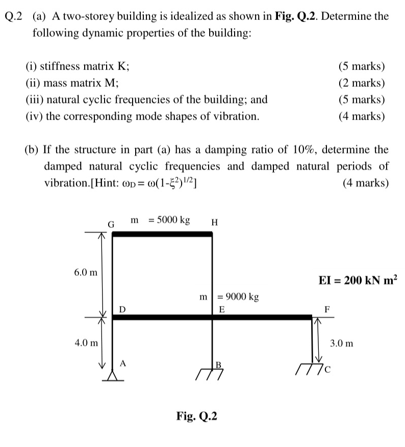 Solved Q. 2 (a) ﻿A two-storey building is idealized as shown | Chegg.com