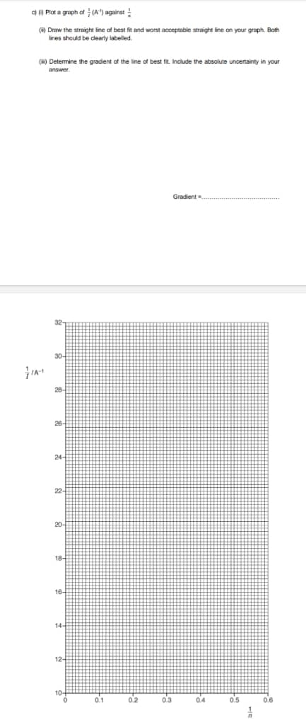 a) (0) ﻿Plot a graph of 1i(A-1) ﻿against 1n(v) ﻿Draw | Chegg.com