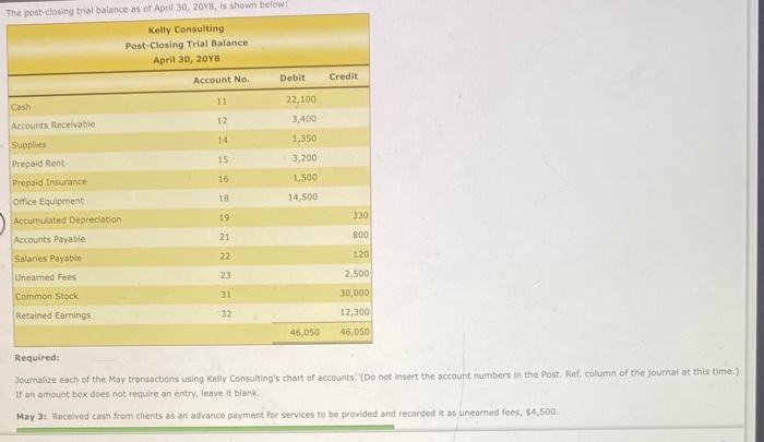 Solved Comprehensive Problem 1 Part 1: The following is a | Chegg.com