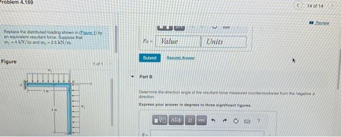 Solved replace the distributed loading shown in the figure | Chegg.com