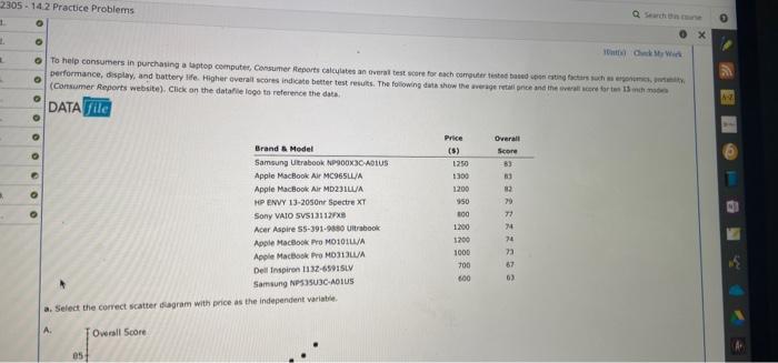 Solved 2305-14.2 Practice Problems 1. O . O Check My Wirk L | Chegg.com
